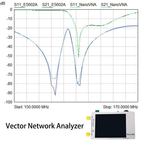 Nanovna Vna Vector Netwerk Analyzer 50khz 900mhz T Grandado