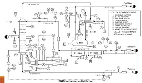 create process flow diagram pid bfd and ufd by sallys2 fiverr