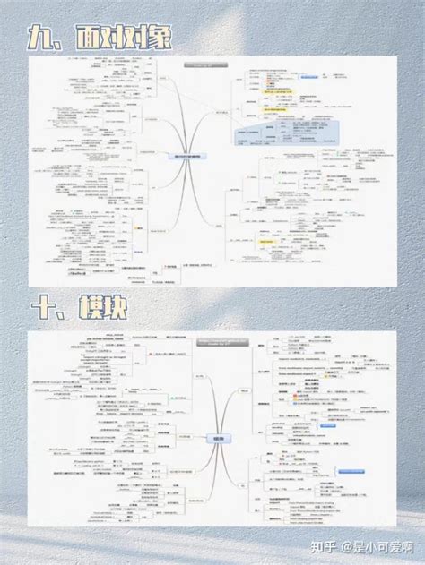新手入门必备,最全python思维导图!带你快速上道,学习不迷茫。 知乎 新手入门必备,最全python思维导图!带你快速上道,学习不迷茫。 知乎