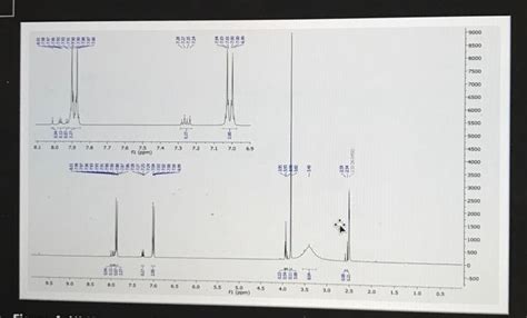 How To Assign Nmr Peaks For This Spectra Product Chegg Com