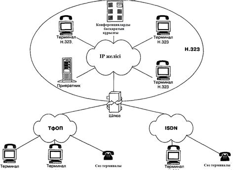 Exploring The Architecture Of Voip Systems