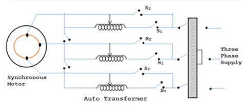 Synchronous Motor And Methods Of Starting A Synchronous Motors