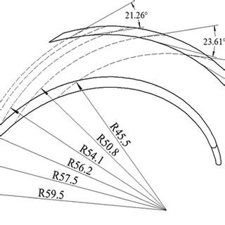 Nfluence Of Impeller Trimming On The Outlet Blade Angle Download Scientific Diagram