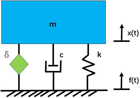 The Fractional Oscillator System With Cosine Excitation Colour Figure