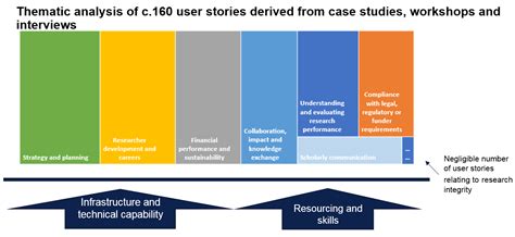 Research Analytics Service From Defining The Problem To Refining The