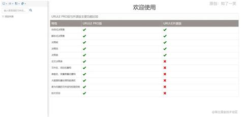spring boot urule 规则引擎，可视化配置太爽了！ java技术栈 博客园