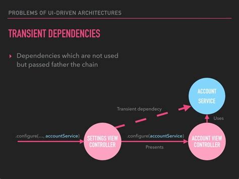 use case driven architecture ppt