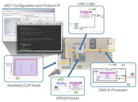 An Introduction To Ni High Speed Serial Instruments Ni