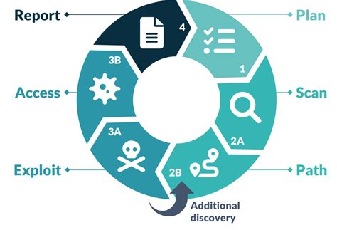 Infrastructure Penetration Testing Protect Assets Seculyze