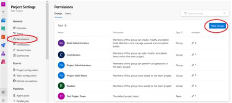 How To Enforce Azure Devops Security A Checklist