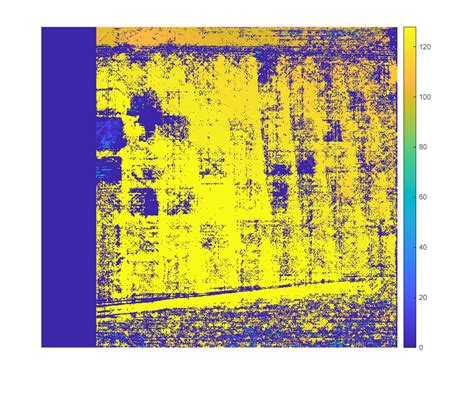 Stereo Fisheye Camera Calibration MATLAB Simulink