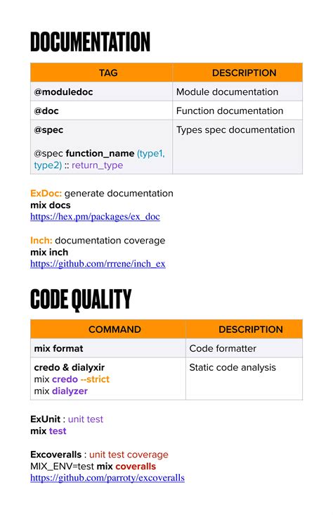 elixir cheatsheet pdf