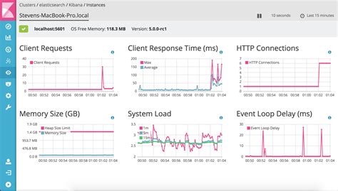 X Pack 500 Released Elastic Blog
