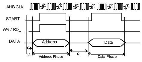 How To Interface Fpgas To Microcontrollers Ee Times