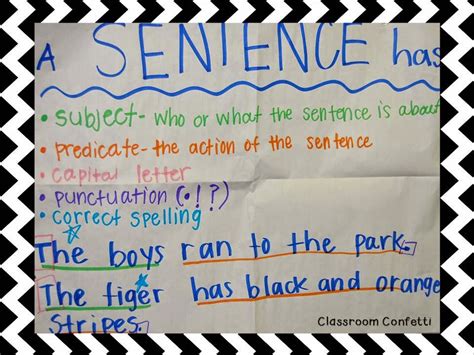 Anchor Charts Classroom Confetti