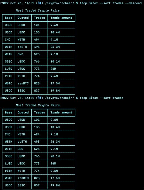 Bug `cryptoonchainttcp` Various Bugs · Issue 3094 · Openbb Finance
