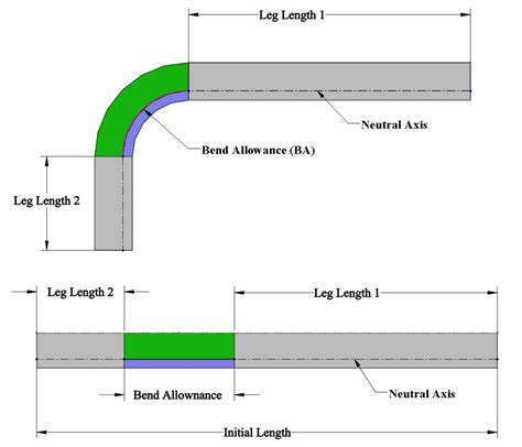 Sheet Metal Bend Deduction Formula
