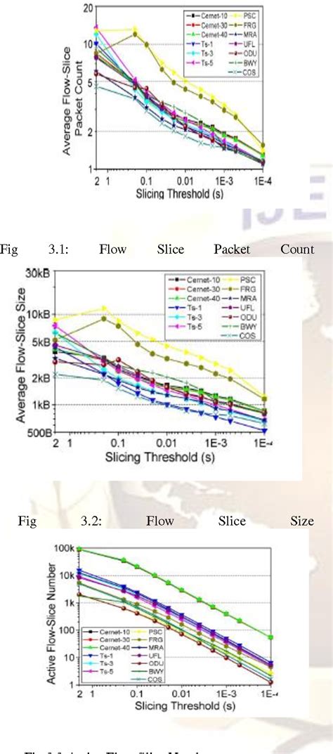 figure 3 2 from managing the traffic in multipath switching system