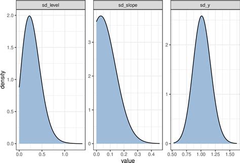 Figure 1 From Bssm Bayesian Inference Of Non Linear And Non Gaussian
