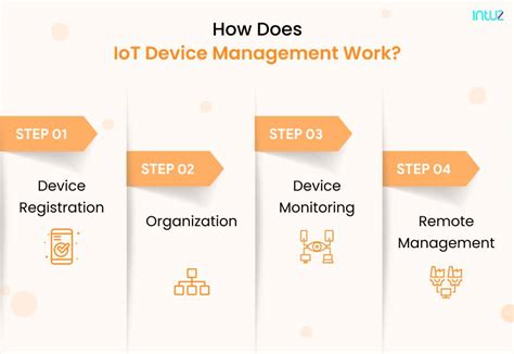 A Comprehensive Look At Aws Iot Device Management In 2023