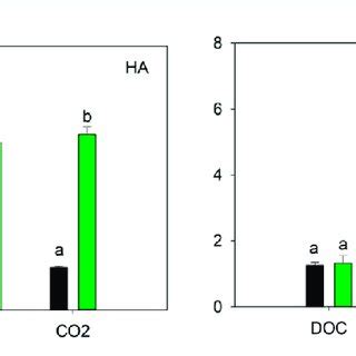 RCT Variation After 1 Year Incubation At 20 C And 30 C RCT Is An Download Scientific Diagram