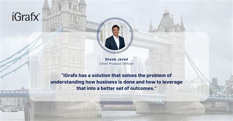 Igrafx On Linkedin Igrafx Processimprovement Businessoptimization Processexcellence…