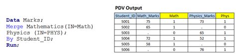 Merging In SAS SAS Merge Datasets