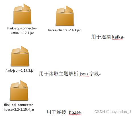 flink读取kafka主题，并写入hbase flink写入hbase csdn博客