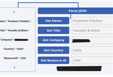 Dynamics 365 Ce And Power Platform Power Apps Ninja