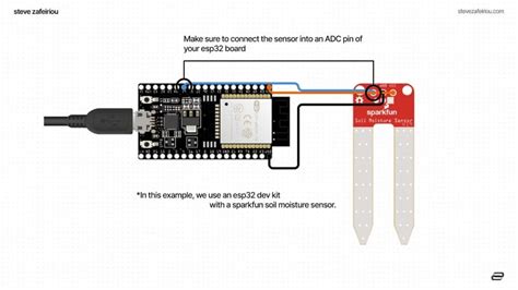 how to build an esp32 climate dashboard a complete guide steve zafeiriou