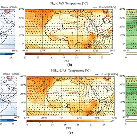 The Simulated Climatological Precipitation And Temperature Responses Download Scientific