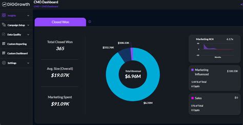Top 8 Marketing Analytics Software For Business Growth