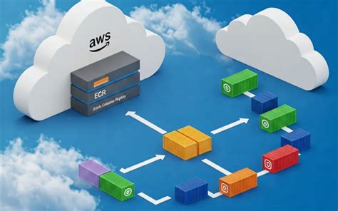 amazon elastic container registry ecr a complete guide inspiring lab