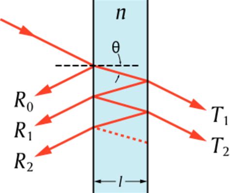 Physics Transfer Matrix Method Optics HandWiki