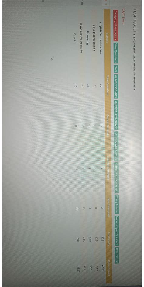 Gave Csat Mock First Time Rupsc