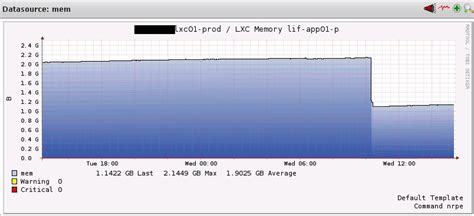 Monitoring Nagios Plugin Checklxc Linux Containers Lxc