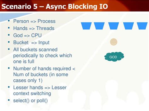 Ppt Async Io Non Blocking Io Blocking Io And Multithreading Powerpoint Presentation Id551956