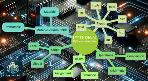 Variables In Python A Comprehensive Guide Ipythonai