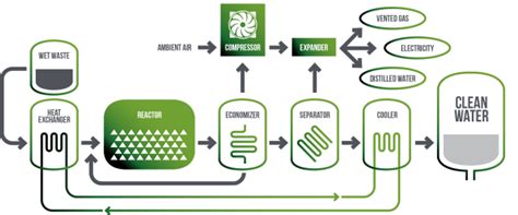 Pfas Solutions Toolbox Resolve