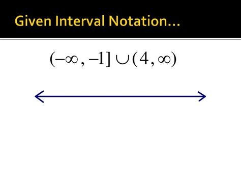 Interval Notation