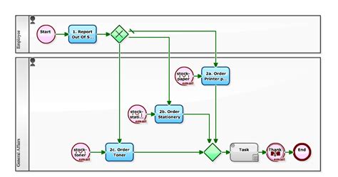 Workflow Sample