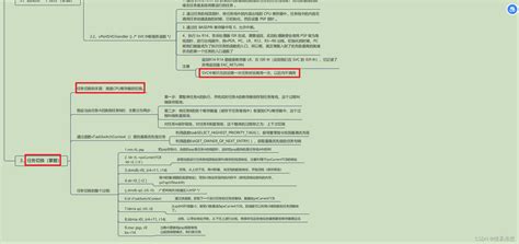 【吐血总结】freertos难点、systick中断 滴答定时器、pendsv中断 任务切换、svc中断 系统底层、时间片调度 时钟节拍【已
