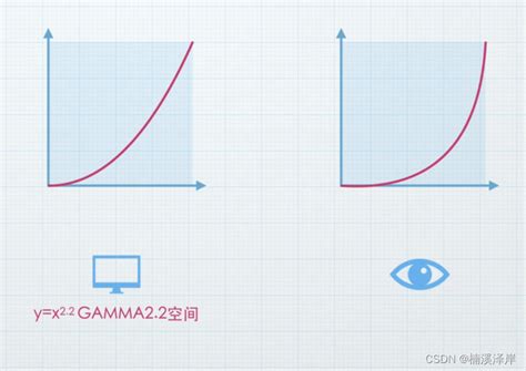 unity中颜色空间gamma与linear unity gamma linear csdn博客