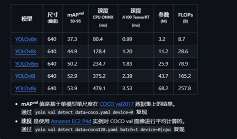 工业相机使用 Yolov8深度学习模型 及 Opencv 实现目标检测简单介绍 技术栈