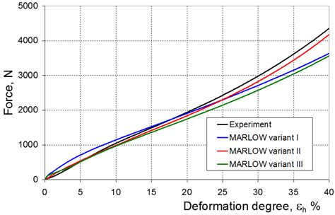 Elastomer Compression Calculation At Corrina Davis Blog