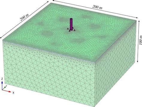 Finite Element Mesh For The Hybrid Monopile Download Scientific Diagram