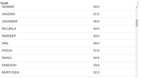 Freeze The Table Header In Time Series Visualisation · Issue 8313