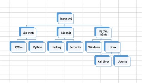 Vẽ Flow Chart đơn Giản Với Excel Crf Blogger