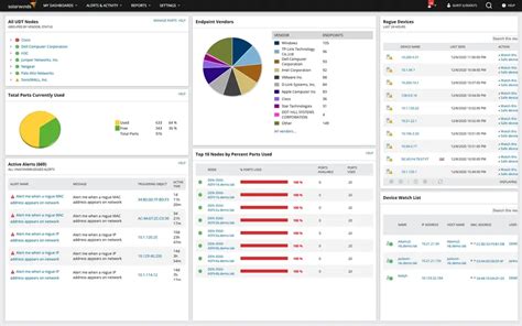 Part 3 Infrastructure Monitoring Tools