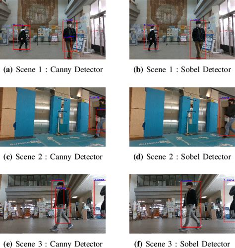 figure 1 from human flow measurement system using floor estimation of